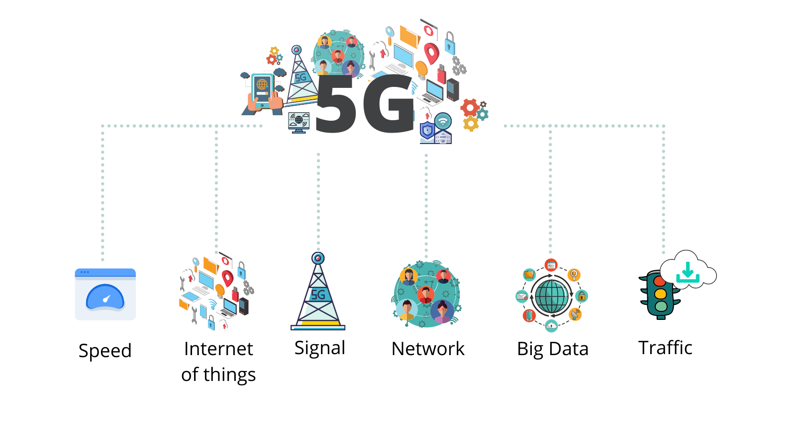 5G and smart cities: intelligent solutions for the future | EuroXR