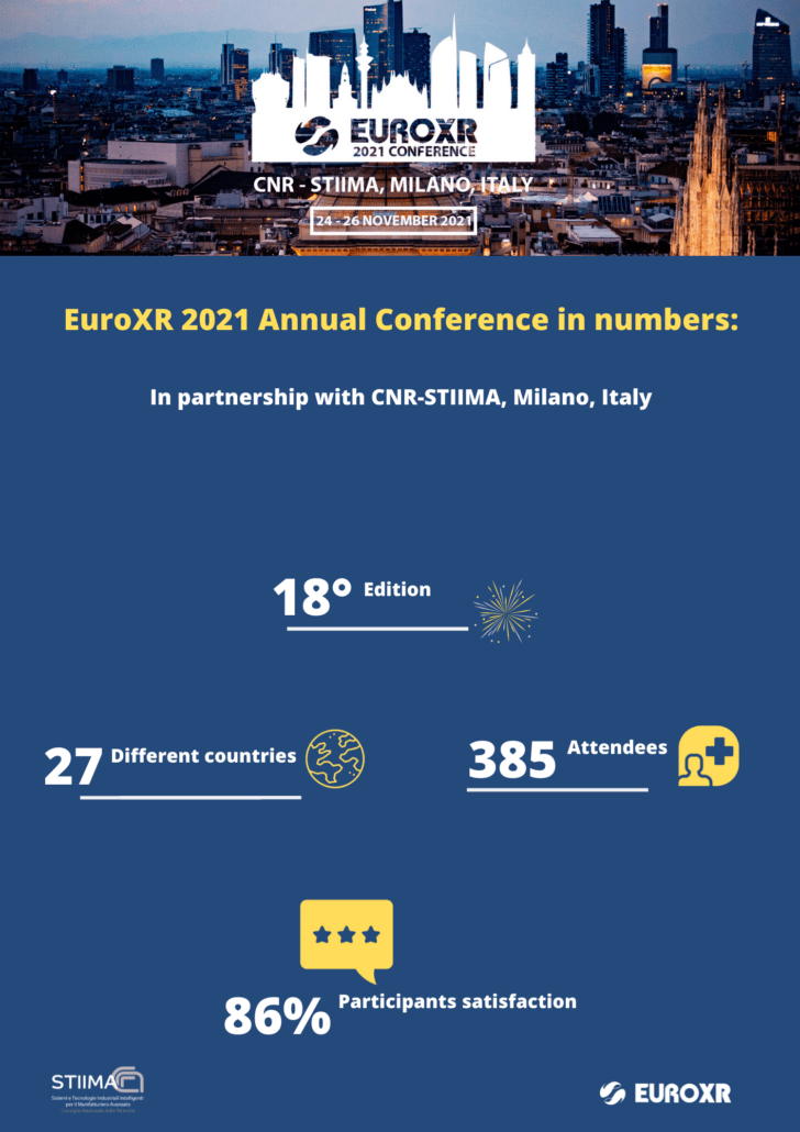 EuroXR 2021 in numbers | EuroXR